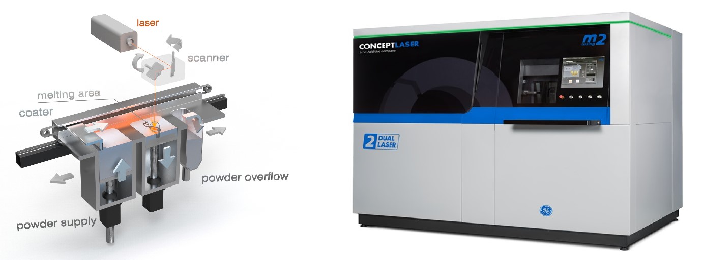 Concept Laser M2 - Form Additive 3D Printing and Additive Manufacturing