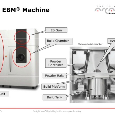 Q20 Plus - Form Additive 3D Printing and Additive Manufacturing